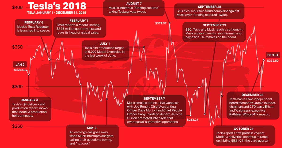 Saleh Blog » Top Tech Stories of the Week – December 30th, 2018